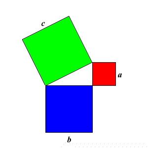 Pythagorean Theorem